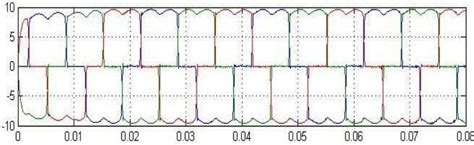 load current after compensation using fuzzy inference system download