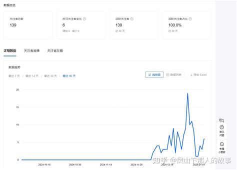 知乎上如何做到粉丝数高于点赞数？ 知乎