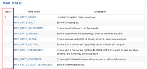 Question About Mavlink Messages Blue Robotics Software Blue Robotics Community Forums