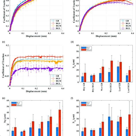 Full Schematic Of The High Pressure Torsion Rig After [16