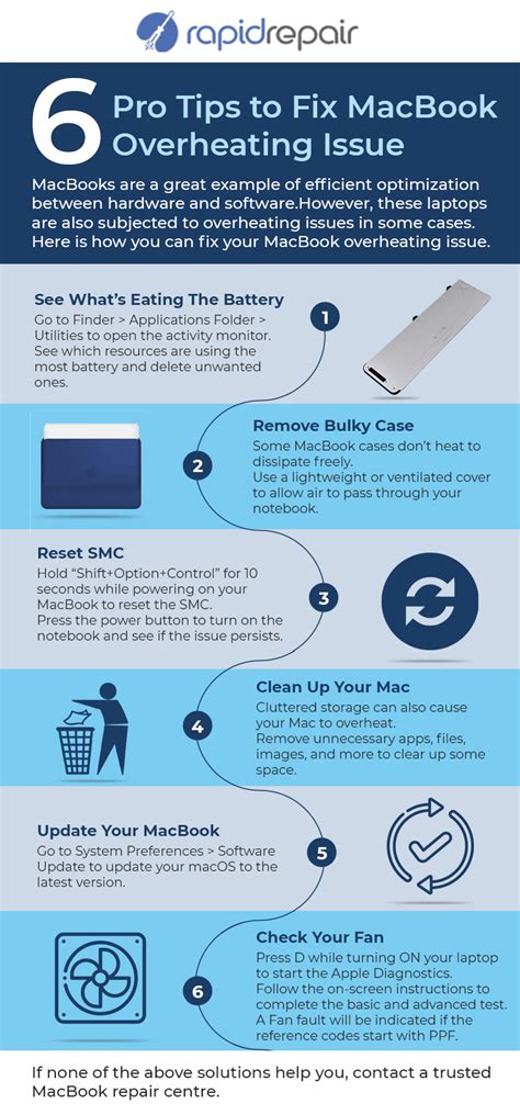 7 Pro Tips To Fix Macbook Overheating Issue Rapid Repair