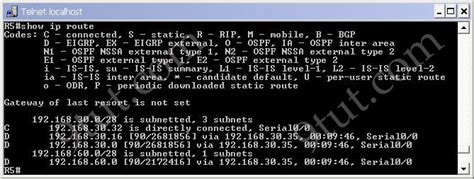 CCNA Training EIGRP GNS3 Lab