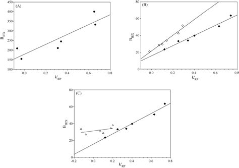 Figure 1 From Synthesis And Characterization Of Silica Based Hyper Crosslinked Sulfonate