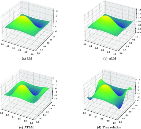 4 reconstruction results by lm alm and atlm with δ 0 05 at 100th