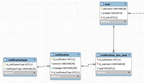 Jquery Spring Data Update Query With Query Stack Overflow