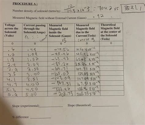 solved please complete the table and graph magnetic field on