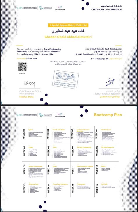 I Am Very Proud To Announce That I Have Completed The Data Engineering Bootcamp From The Saudi