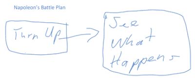 Drawing In All Sorts Of Places Microsoft Office Apps Office Watch