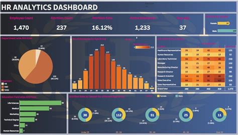 tushar gupta on linkedin dataanalysis tableau powerbi