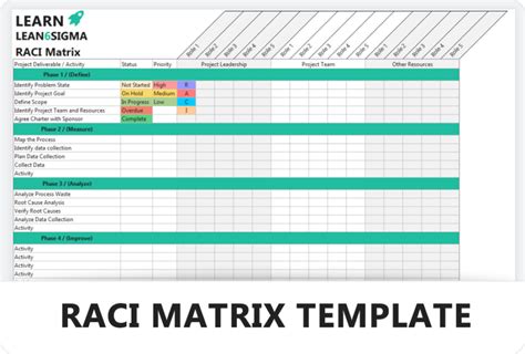 Guide RACI Matrix Learn Lean Sigma