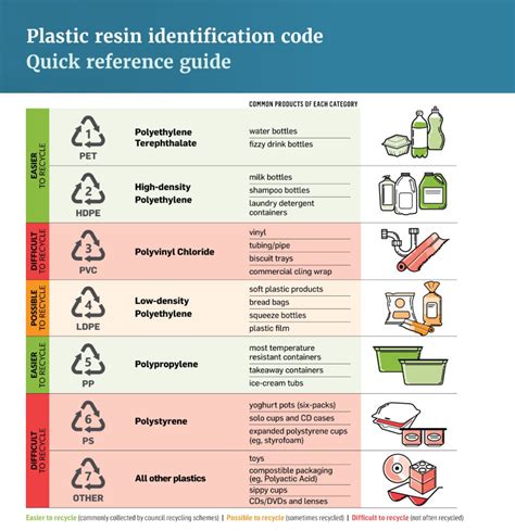 Guidance On Plastic Products Banned From October 2022 Ministry For