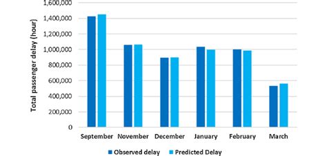 Validation Random Forest Regressor Download Scientific Diagram