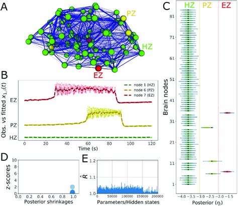 Estimation Of The Spatial Map Of Epileptogenicity Across Different