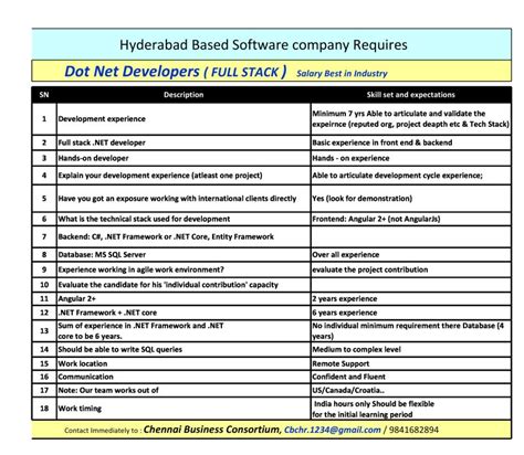 Fullstackdeveloper Dotnetdevelopers Dotnet Backend