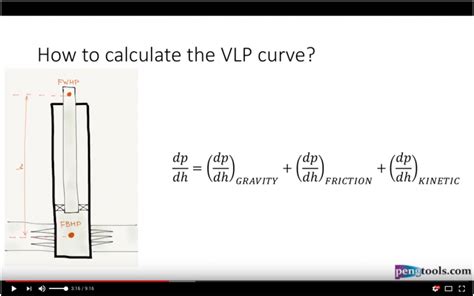 Vertical Lift Performance Relationship
