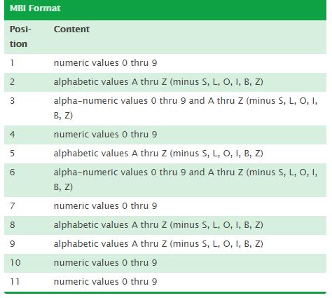 Regex Regular Expression For Medicare MBI Number Format Stack Overflow