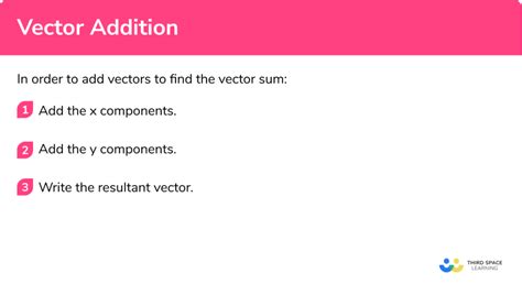 Vector Addition GCSE Maths Steps Examples Worksheet