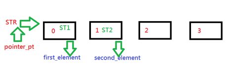 C 指標回傳陣列 S1234567的創作 巴哈姆特