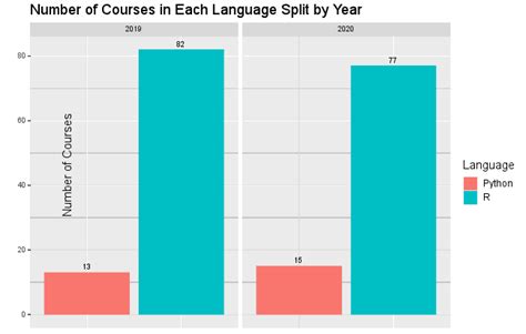 2020 Training Review Python Bloggers