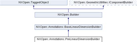 Nx Open C Reference Guide Nxopenannotations