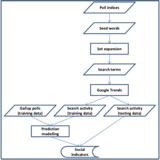 An Automatic Polling Procedure Download Scientific Diagram