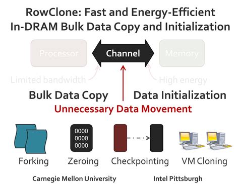 ppt rowclone fast and energy efficient in dram bulk data copy and