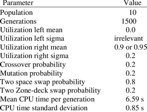 Allocation Optimization Parameters Download Table