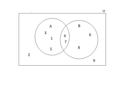 Observe The Venn Diagram And Write The Following Setsi A Ii B Iii A