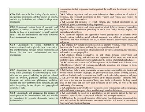Jkbose Class 8th Syllabus 2025 Pdf Jammu And Kashmir Board Syllabus For Class 8 Aglasem