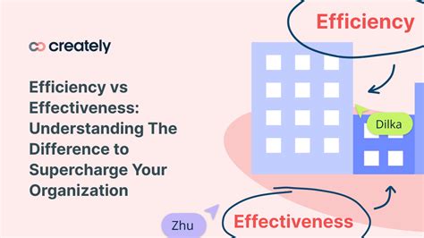 Efficiency Vs Effectiveness In Organizations Maximizing Business Success Creately