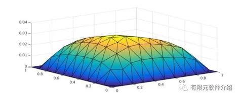 有限元matlab 你的第一个有限元求解器——仅十行matlab代码 csdn博客
