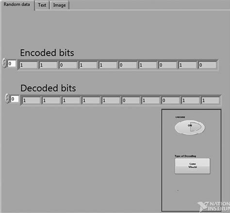 Fpga Based Software Defined Radio And Its Real Time Implementation Using Ni Usrp Intechopen