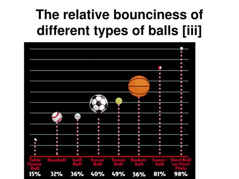 PPT Class Notes Bouncing Ball Lab PE Lab Finding PE Mass Equation Sheet PowerPoint