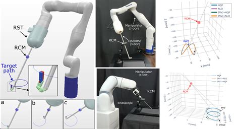 autonomous surgical assistant robots