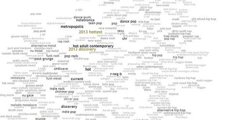 My Favorite Sites For All The Music Fans Of Imgur Album On Imgur