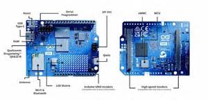Qualcomm Solders Arduino To Its Edge Ai Ambitions • The Register