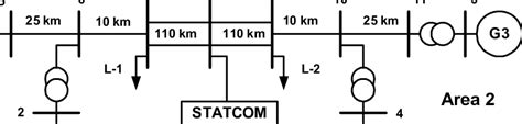four machine two area system with statcom download scientific diagram
