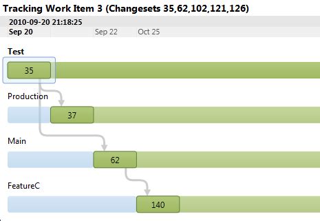 Merging Work Items In TFS Blog Ehn Nu