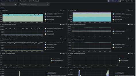 Simplifying Kubernetes Monitoring With Opentelemetry And Openobserve