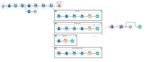 solved table render tools outputting more tables than it alteryx