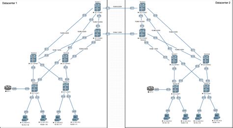 Vxlan Evpn Multi Site Part 3 Underlay Setup Nick Carlton