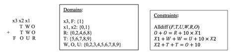 solved in the cryptarithmetic problem below the aim is to