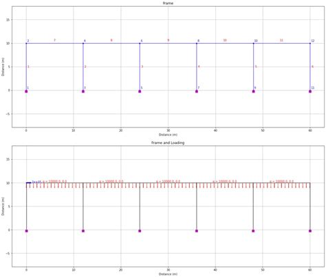 Building A Parametric Frame Analysis Pipeline With Openseespy And Opsvis