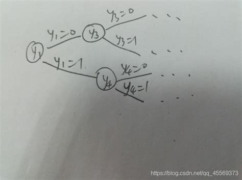 【运筹学】0 1整数规划（隐枚举法）运筹学枚举树 Csdn博客