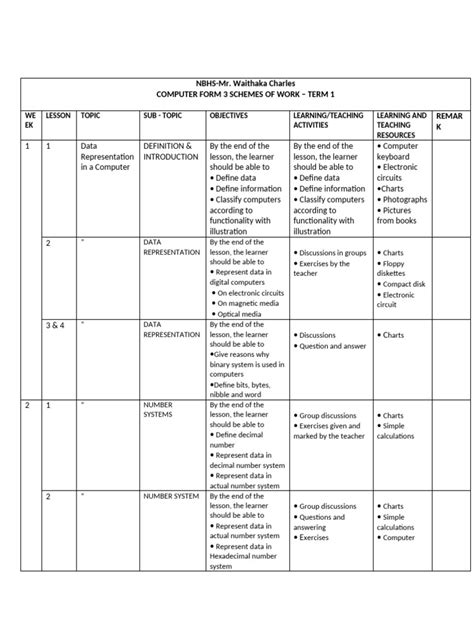 Computer Form 3 Schemes Of Work Pdf Floppy Disk Binary Coded Decimal