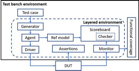 Systemverilog 第7章 线程以及线程间的通信systemverilog 线程间通信 Csdn博客