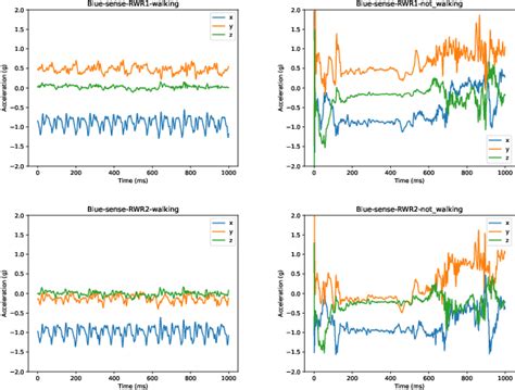 Figure 1 From Investigating The Effect Of Orientation Variability In Deep Learning Based Human
