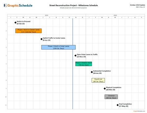 How Timetable Draw Milestone Chart Logioplx