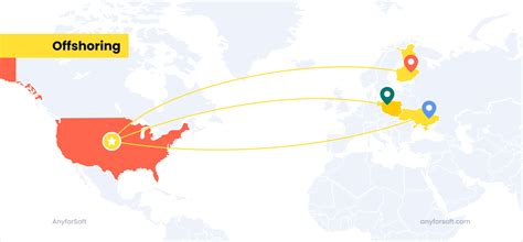 Nearshoring Vs Offshoring Vs Onshoring Comparison Anyforsoft