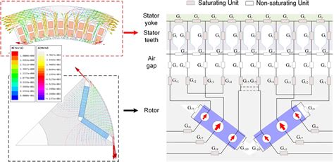 Figure 1 From Multi Interval Efficiency Design Optimization For Permanent Magnet Synchronous